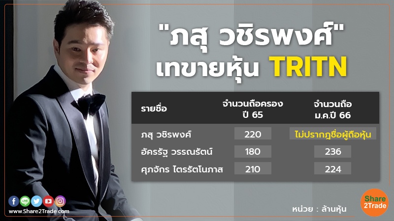 "อัครรัฐ วรรณรัตน์" ลุยเก็บ TRITN ขึ้นแท่นหุ้นใหญ่ท็อปโฟร์ | Share2Trade